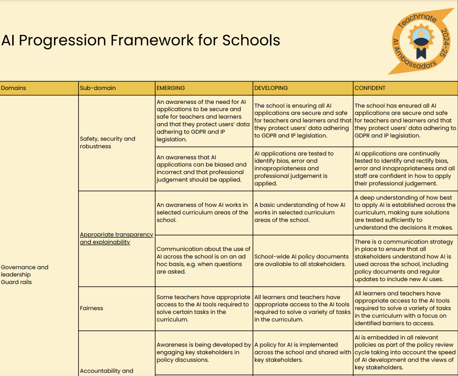 Our FREE AI Progression Framework has just launched 🧑‍🏫 – Teachmate Blog